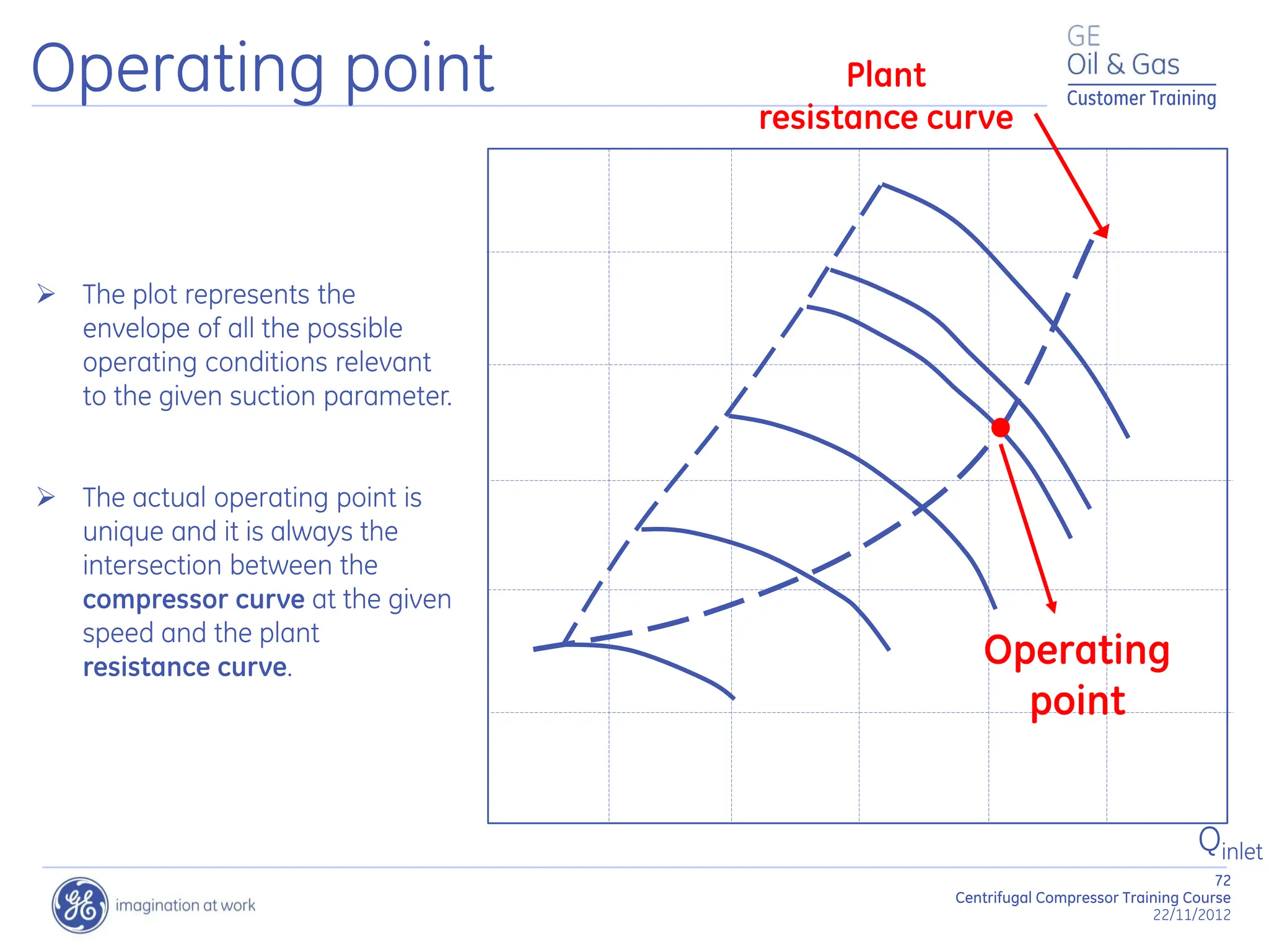 GE centrifugal compressors.pdf