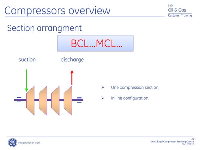 GE centrifugal compressors.pdf | Physics | Science