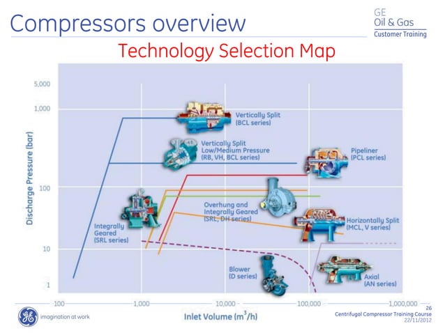 GE centrifugal compressors.pdf | Physics | Science