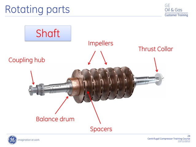 GE centrifugal compressors.pdf | Physics | Science