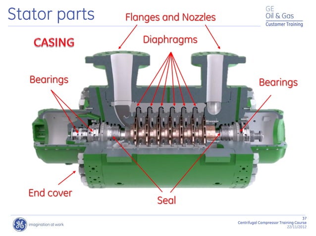 GE centrifugal compressors.pdf | Physics | Science