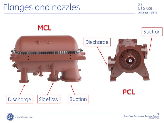 GE centrifugal compressors.pdf | Physics | Science