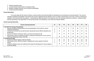 GEC II UNDERSTANDING THE SELF | PPT