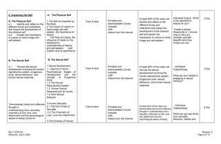 GEC II UNDERSTANDING THE SELF | PPT