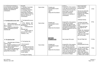 GEC II UNDERSTANDING THE SELF | PPT