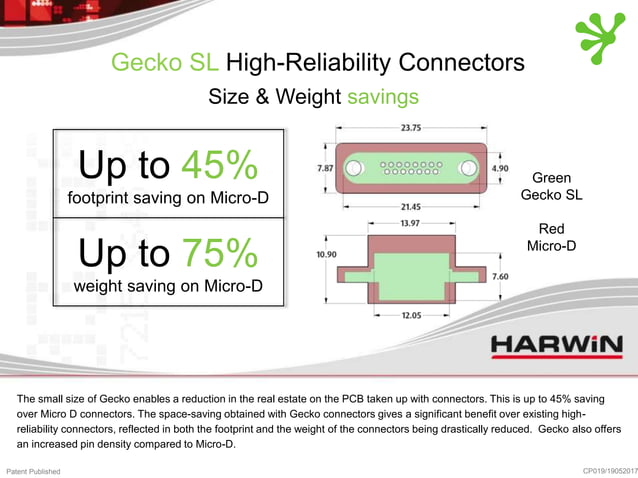 Gecko SL overview PTM | PPT