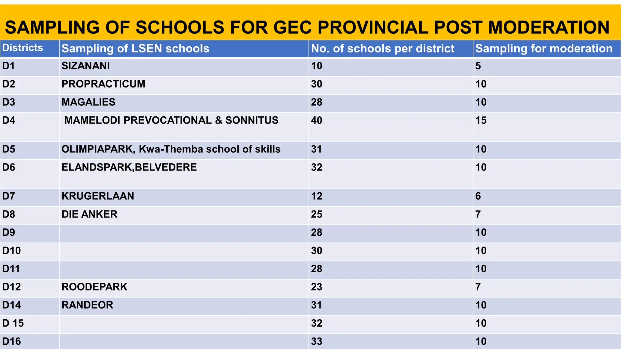 GEC MODERATION PRESENTATION WORKSHOP v1 (1).pptx