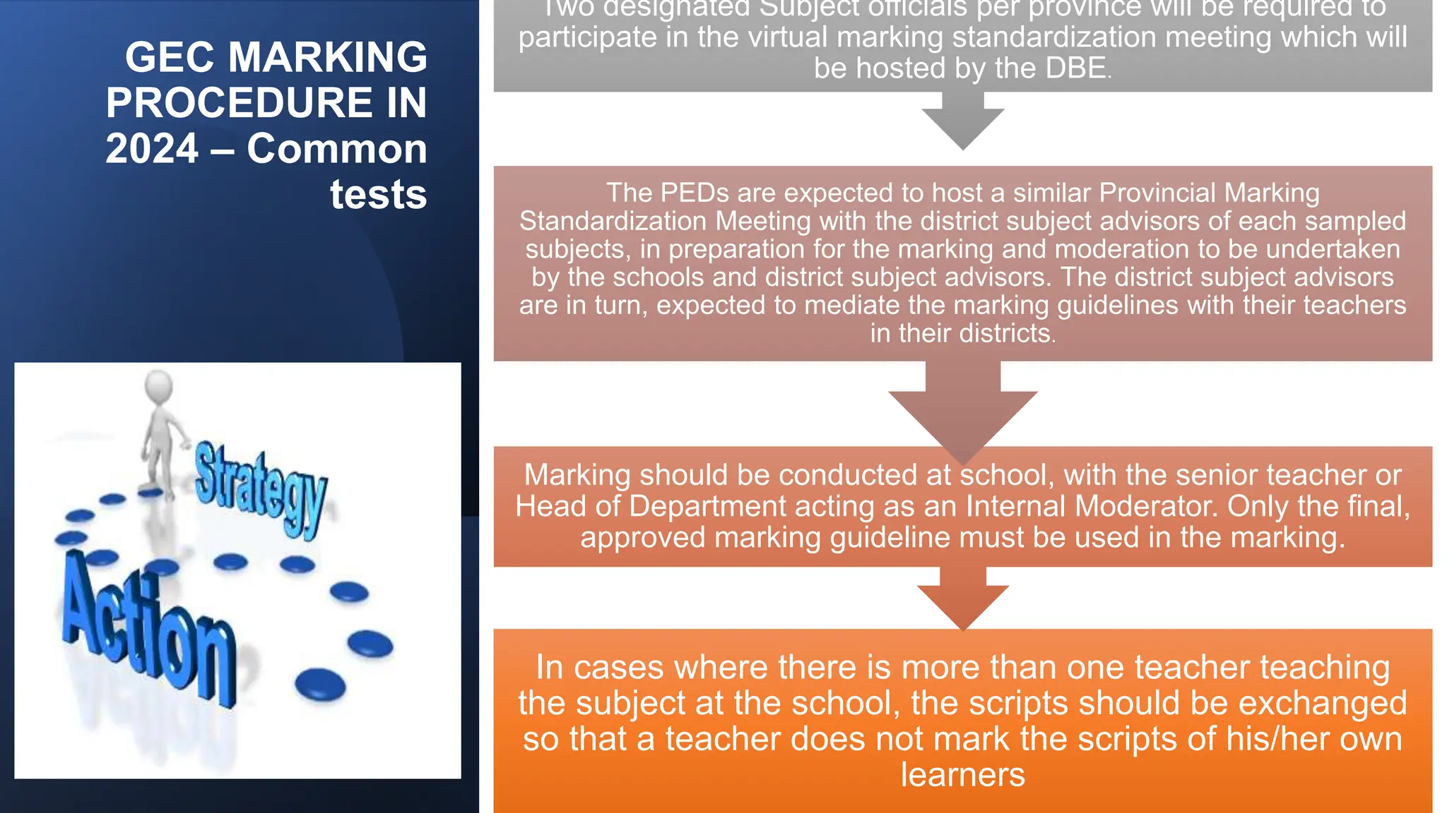 GEC MODERATION PRESENTATION WORKSHOP v1 (1).pptx