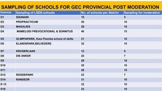 GEC MODERATION PRESENTATION WORKSHOP v1 (1).pptx