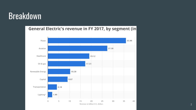 Ge company presentation | PPT