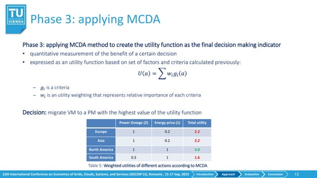 Cost-Aware Virtual Machine Placement across Distributed Data Centers using Bayesian Networks | PPTX