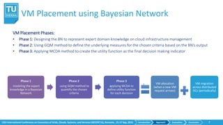 Cost-Aware Virtual Machine Placement across Distributed Data Centers using Bayesian Networks | PPTX