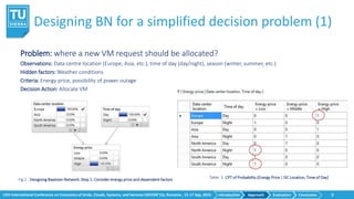 Cost-Aware Virtual Machine Placement across Distributed Data Centers using Bayesian Networks | PPT