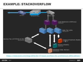 GECon2017_ Lean_architecturemanagement_Andrei Kavaleu | PDF | Cloud ...