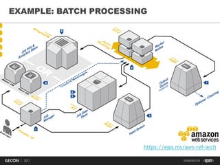 GECon2017_ Lean_architecturemanagement_Andrei Kavaleu | PDF | Cloud Computing | Internet
