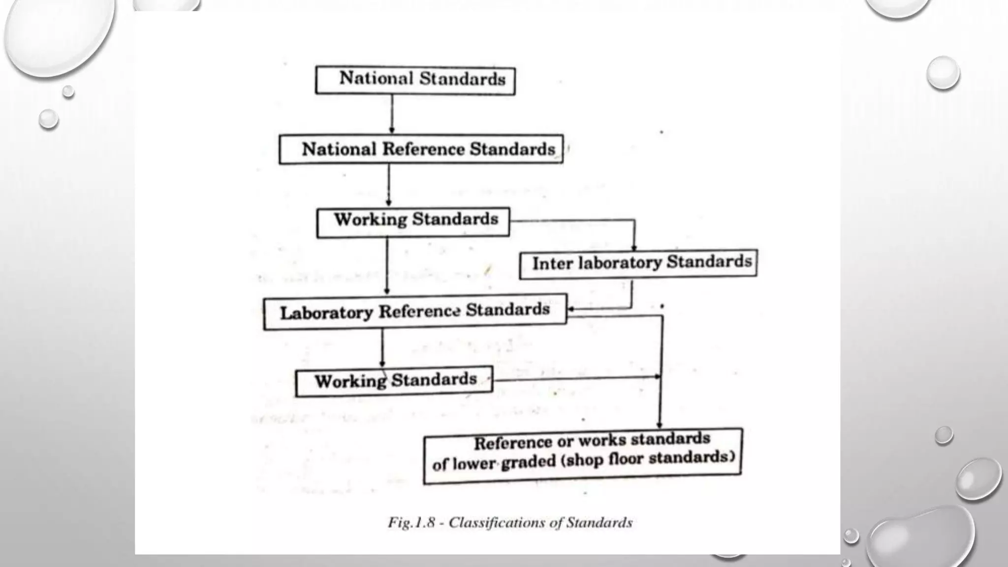 classification of standards and traceability | PPTX | Technology ...