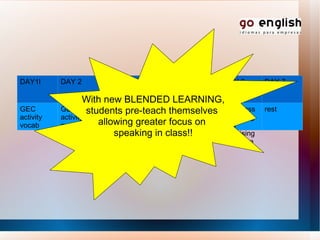 GEC Training | PPT | Homework and Study | Education