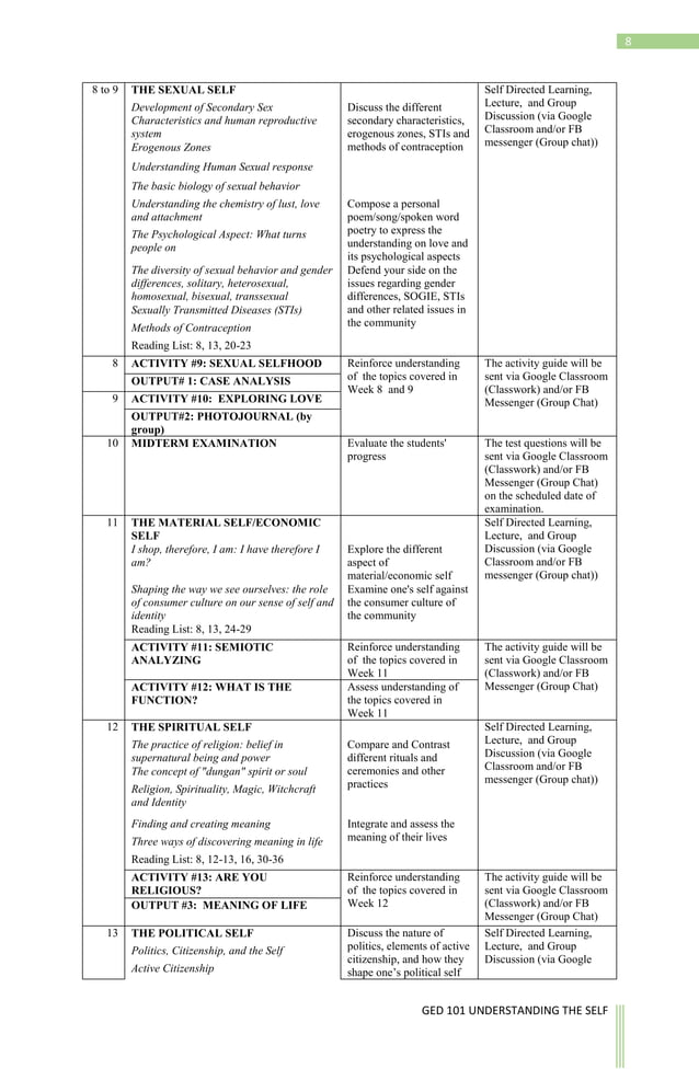 GED-101-Understanding-the-Self.pdf GED-101-Understanding-the-Self.pdf