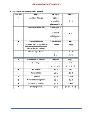 Ged-102-Mathematics-in-the-Modern-World-Module-pdf - Copy.docx | Science