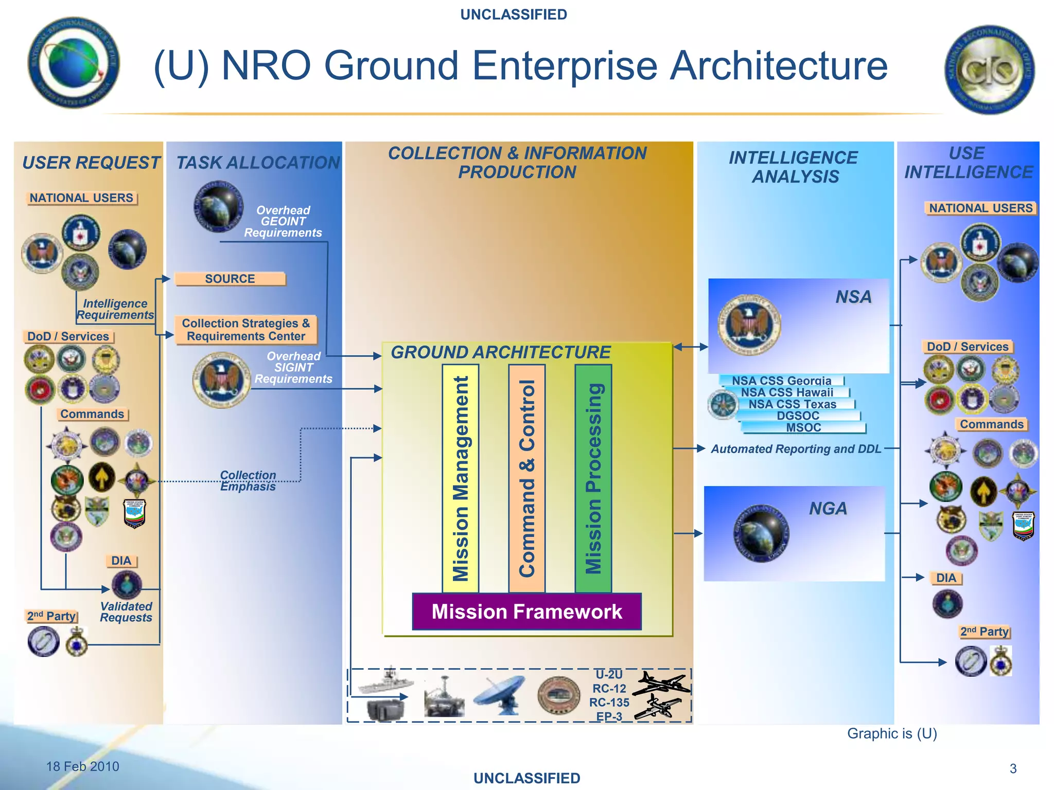 Teresa Westfall - DoDIIS Worldwide 2010 | PPTX
