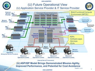 Teresa Westfall - DoDIIS Worldwide 2010 | PPTX | Cloud Computing | Internet