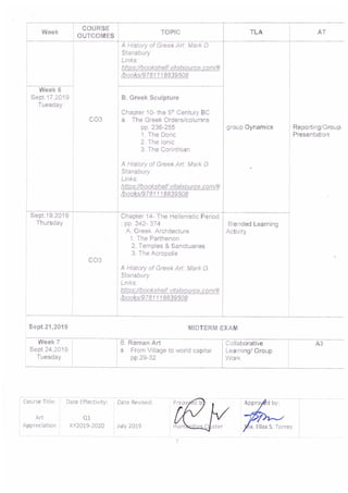 Ged108 syllabus | PDF