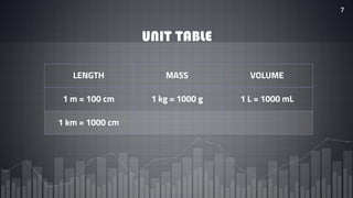 GED 109 Bb - Length, Mass, and Volume Report PPT.pptx