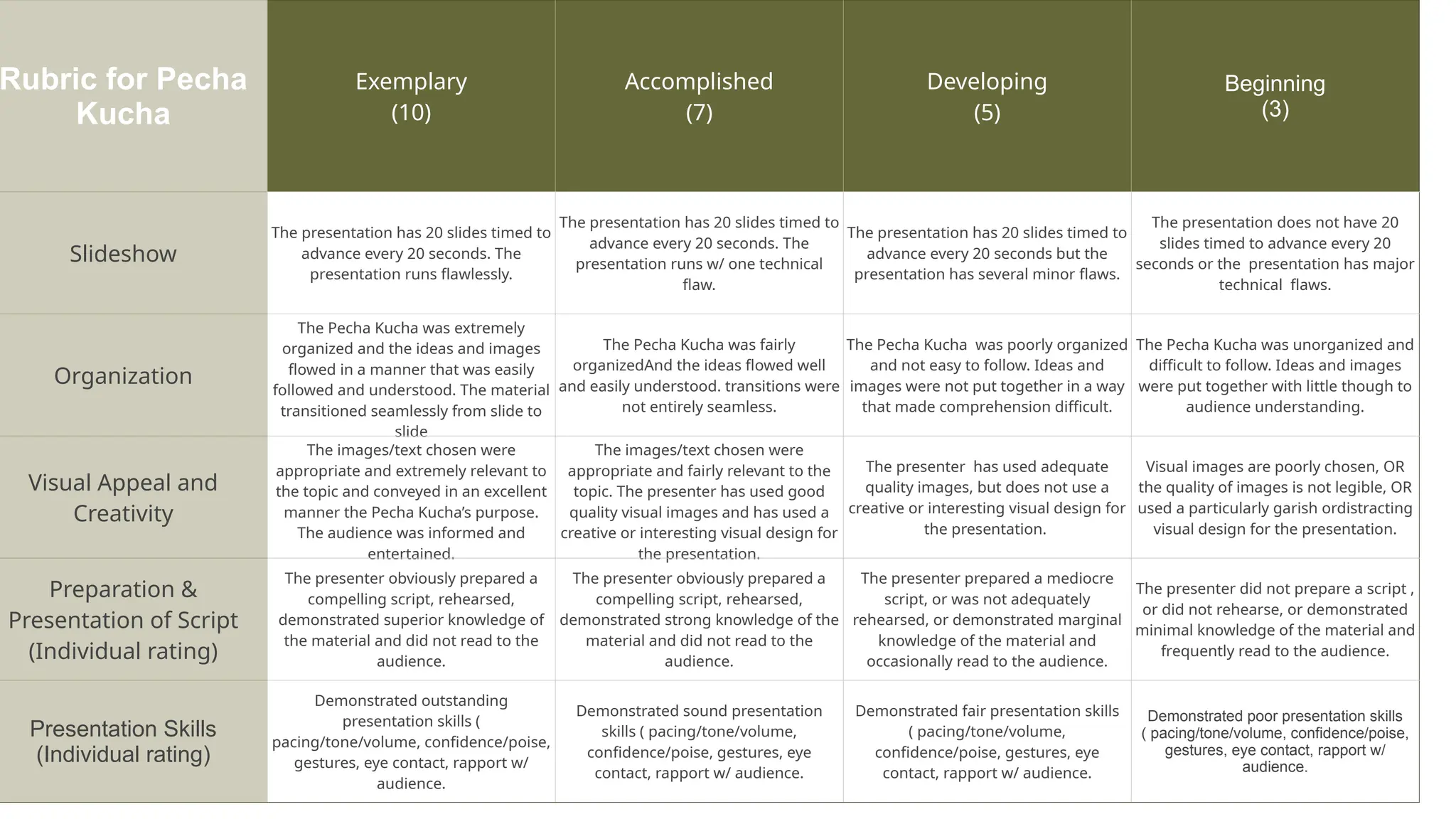 GEDCORE 03 Module 2 Topic 1 Communication-Aids-and-Strategies-Using ...