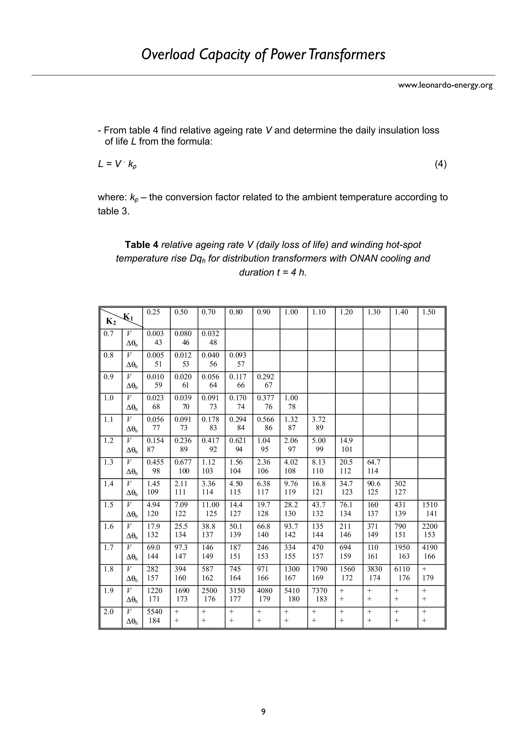 Overload capacity of power transformers | PDF
