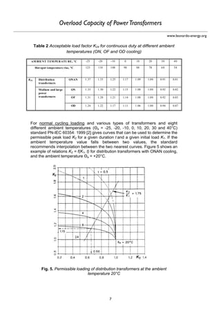 Overload capacity of power transformers | PDF