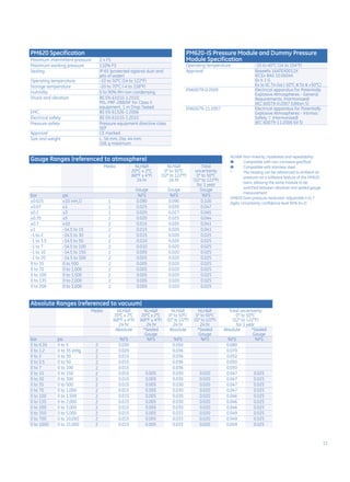 GE Advanced Modular Calibrator for Process Measurement Instruments | PDF