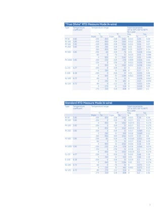 GE Advanced Modular Calibrator for Process Measurement Instruments | PDF