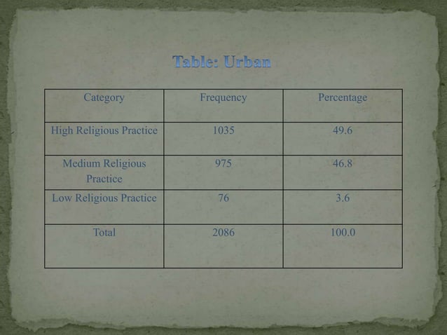 Ged presentation | PPT