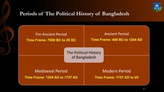 The Political History Of Bangladesh | PPTX