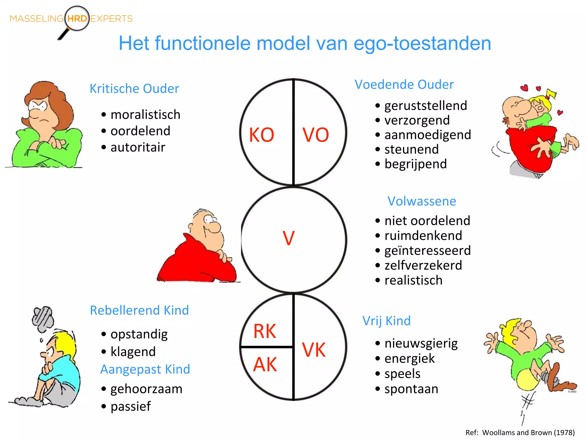 Gedrag & communicatie | PPTX
