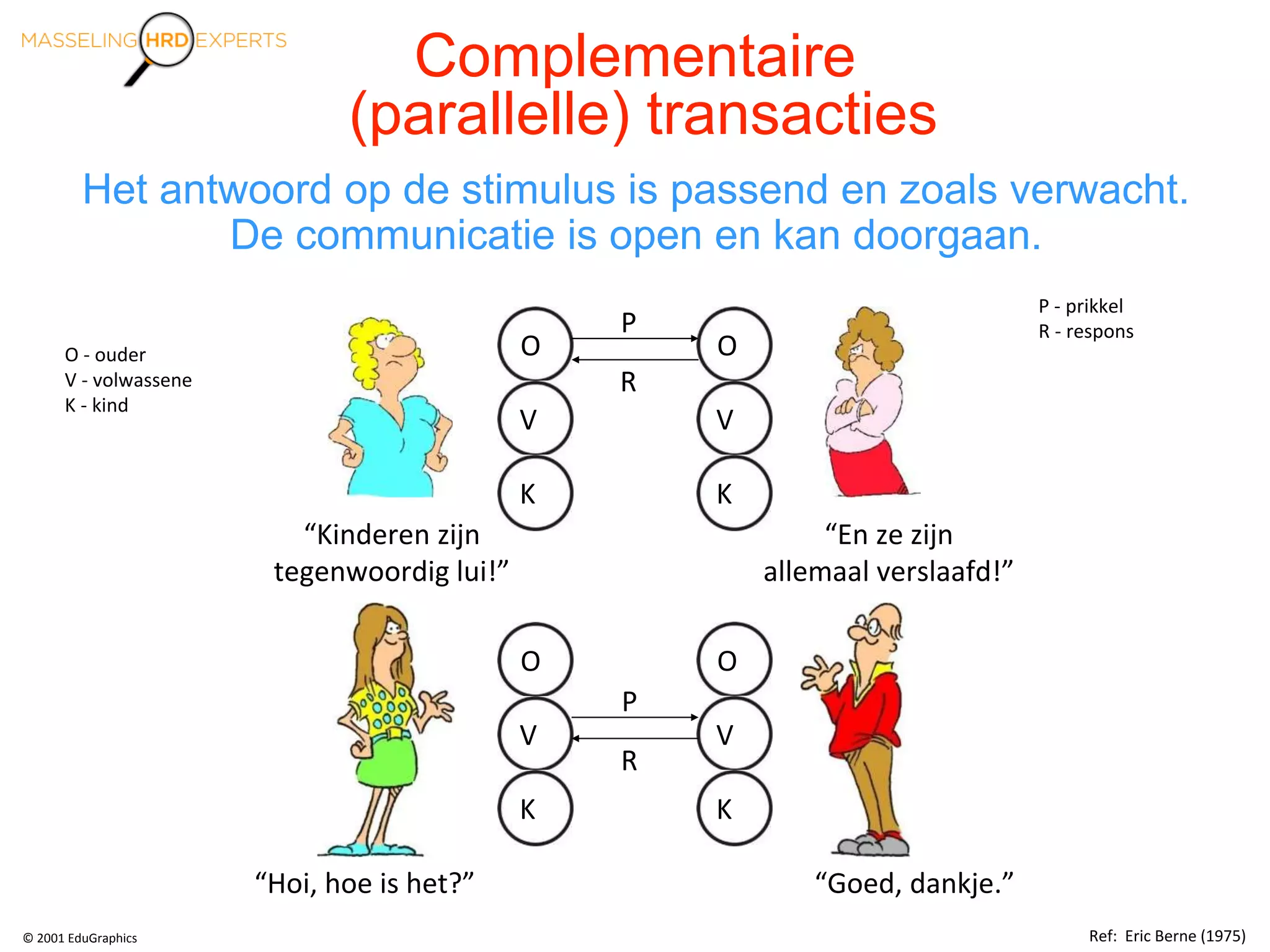 Gedrag & communicatie | PPTX