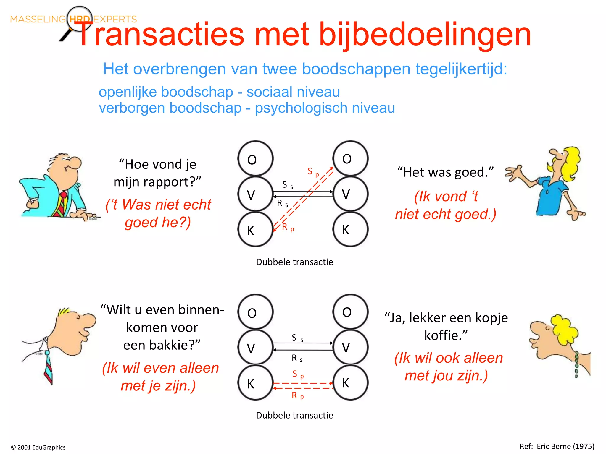 Gedrag & communicatie | PPTX