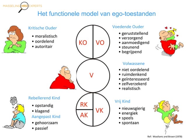 Gedrag & communicatie | PPT