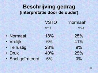 Taalontwikkeling en gedrag | PPT