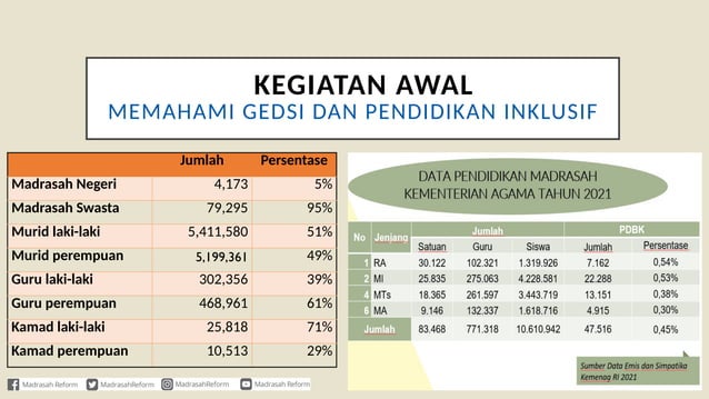 Gedsi (Gender Equality, Disability, and Social Inclusion) .pptx