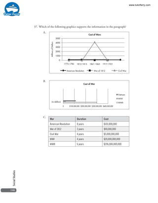 Ged social studies Test | PDF
