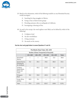 Ged social studies Test | PDF