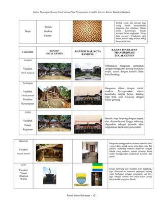 Gedung pemkot bandung.docx penataan gedung balaikota | DOCX