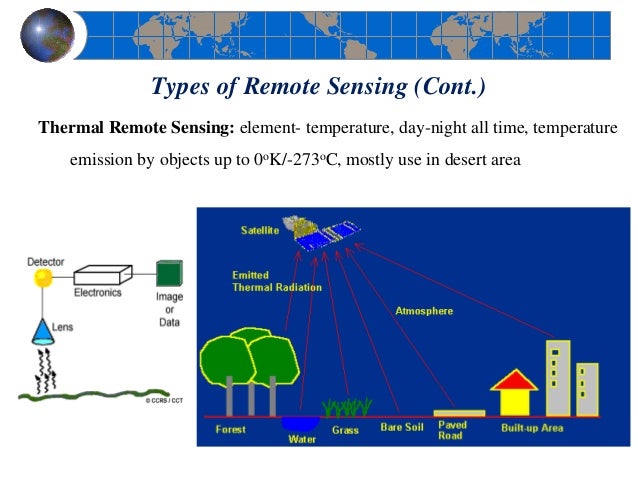 Remote sensing and image interpretation