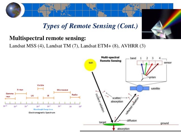 Remote sensing and image interpretation