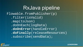 Reactive features of MicroProfile you need to learn | PDF