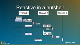 Reactive features of MicroProfile you need to learn | PDF