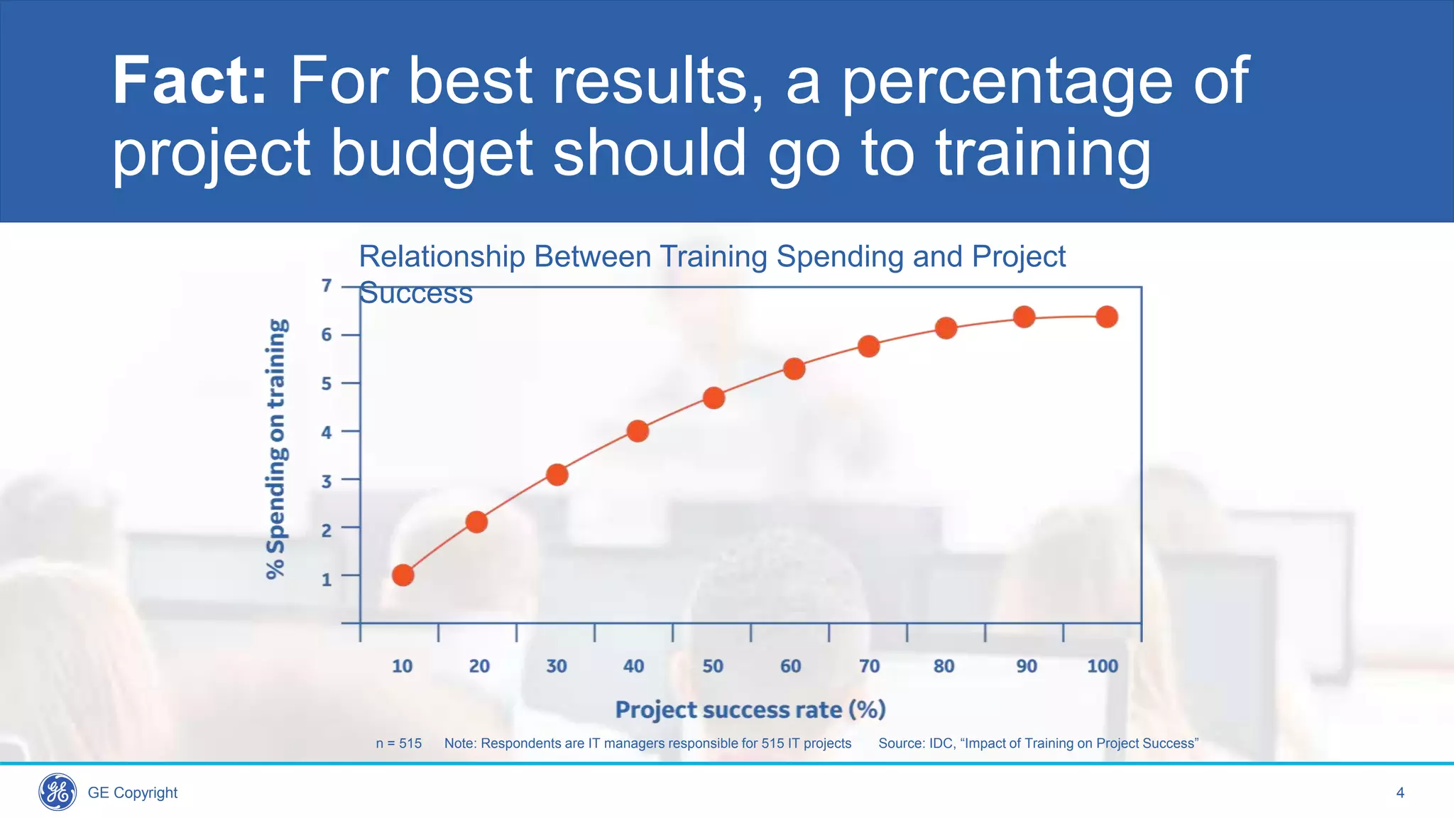 GE Education Training Presentation | PPTX | Business Administration ...