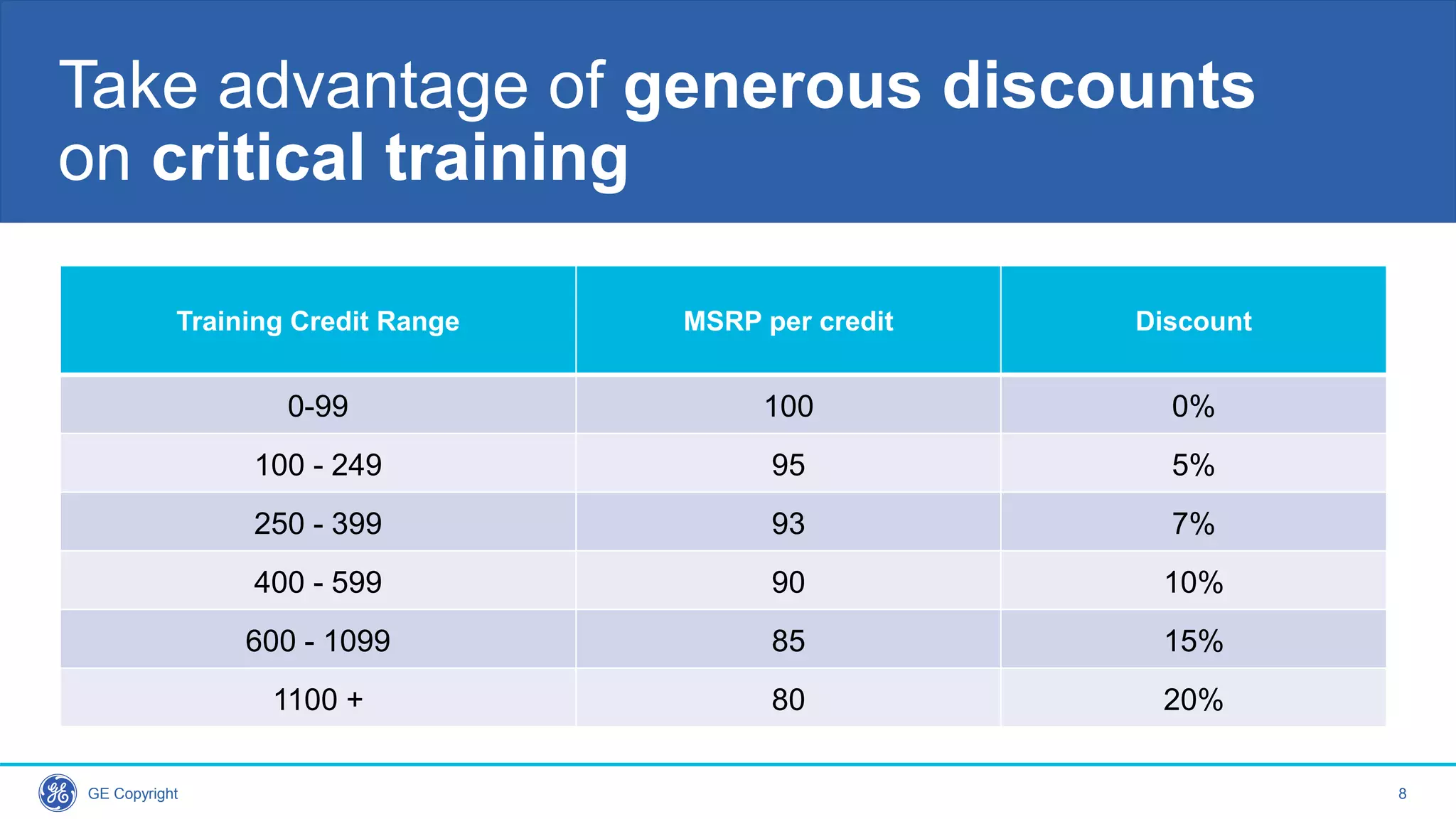 GE Education Training Presentation | PPTX | Business Administration ...