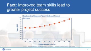 GE Education Training Presentation | PPTX